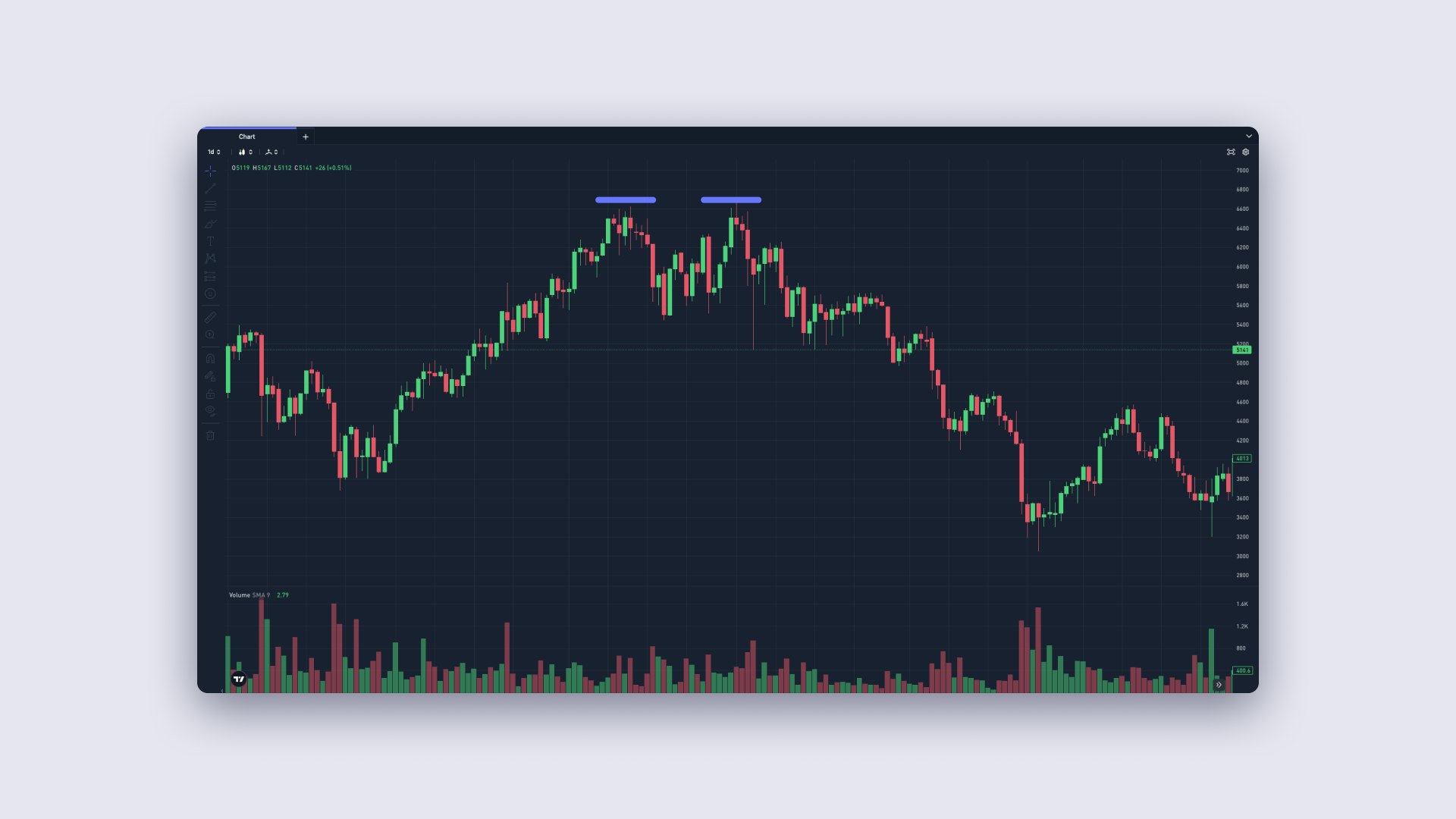 What is Technical Analysis? A Beginner's Guide to Reading Crypto Charts