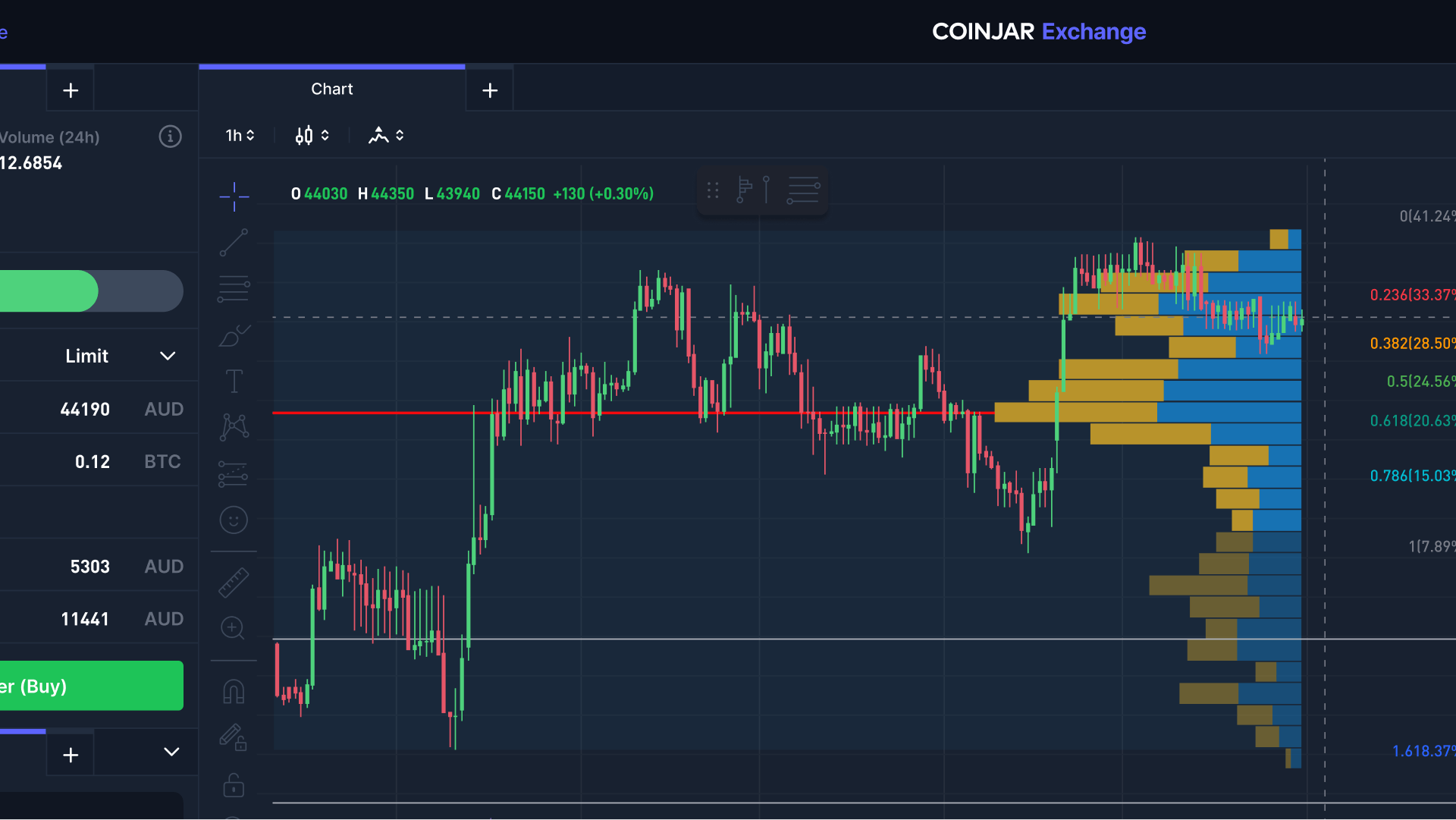 How Do I Use CoinJar Exchange? Getting Started With the Basics